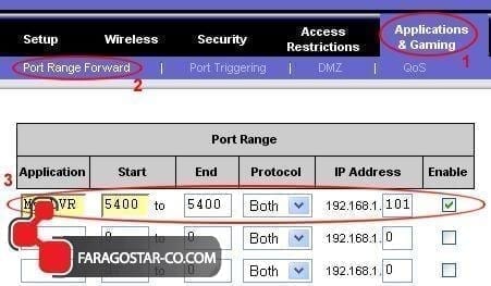 اهمیت Port Forwarding - فراگستر الکترونیک